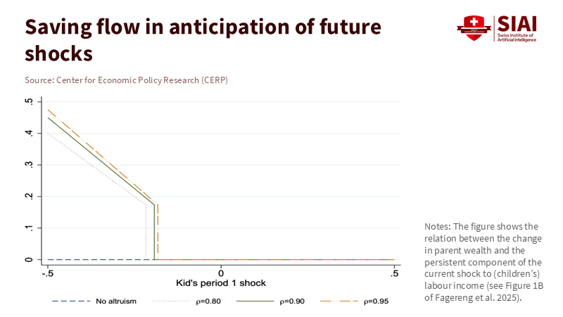 When Families Become a Nation’s Shock Absorber: Intergenerational Risk ...