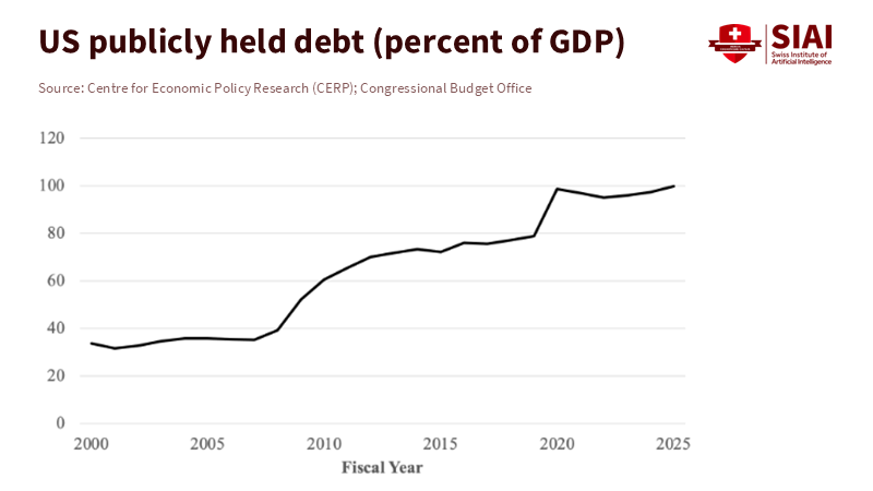 Borrowed Time: Education, Power and the Coming US Federal Debt Crisis ...